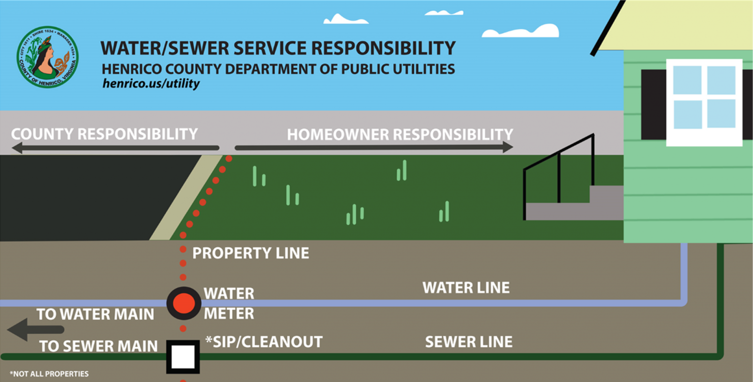 Public Utilities » Henrico County, Virginia